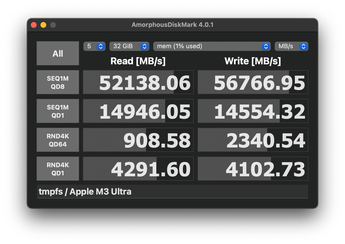MacでRAMディスク(tmpfs)を作る方法｜しあ
