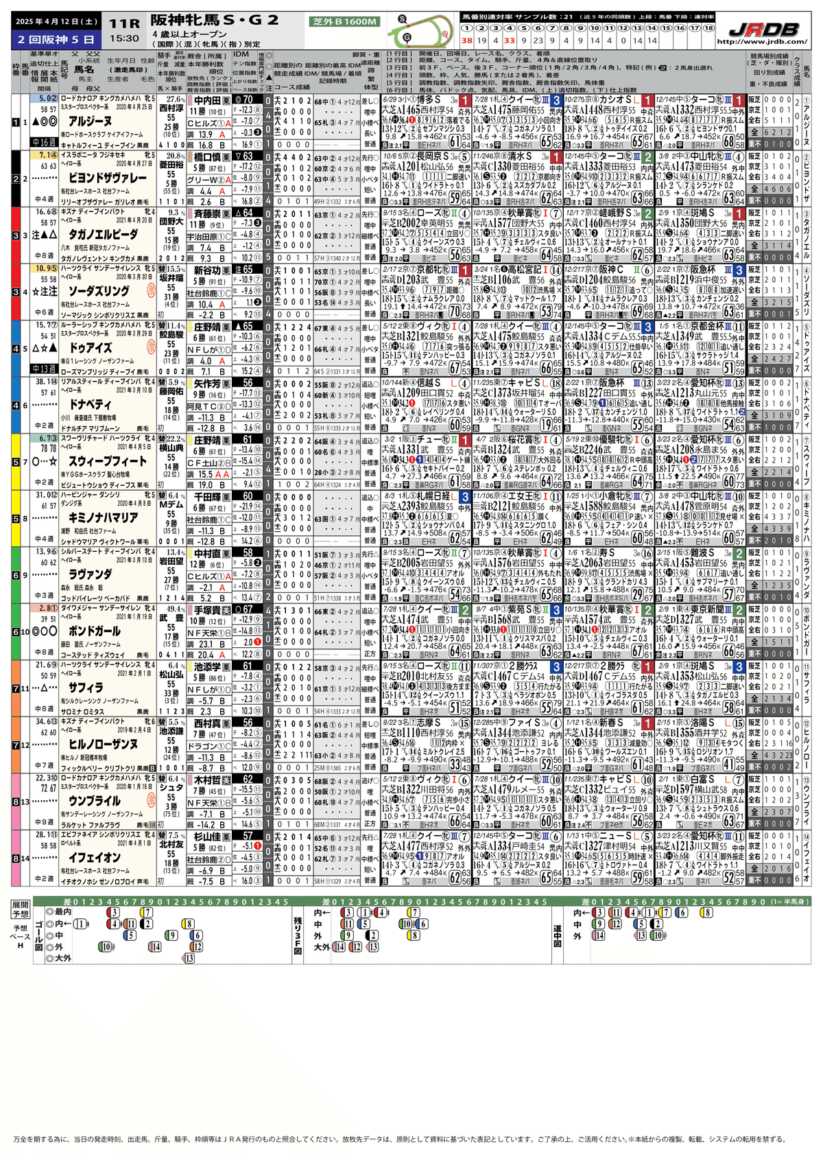 4/12（土）阪神11R 阪神牝馬S 赤木の予想｜JRDB 競馬アラカルト