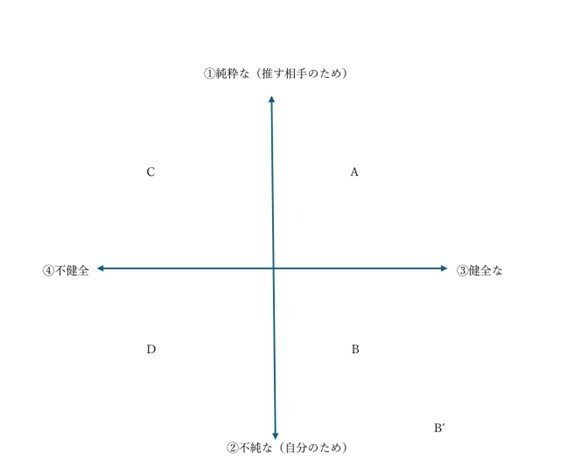 真なる推し活と不健全な推し活｜Kimura_FUMITO