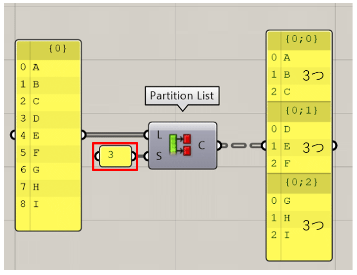【Grasshopper】ツリー編集コンポーネント集｜N子/IU BIM STUDIO
