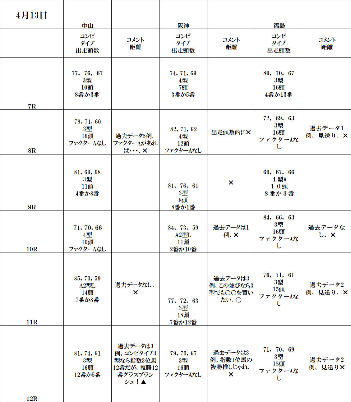 4/13 中山12R サラ4歳上1勝クラス！ ｜GAMERA777