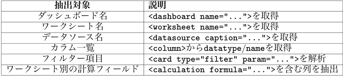 【Tableauファイル解析ツール】.twbファイルの中身を自動可視化してみた｜ざき