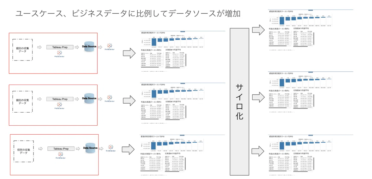 【Tableauファイル解析ツール】.twbファイルの中身を自動可視化してみた｜ざき