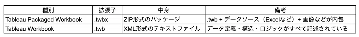 【Tableauファイル解析ツール】.twbファイルの中身を自動可視化してみた｜ざき