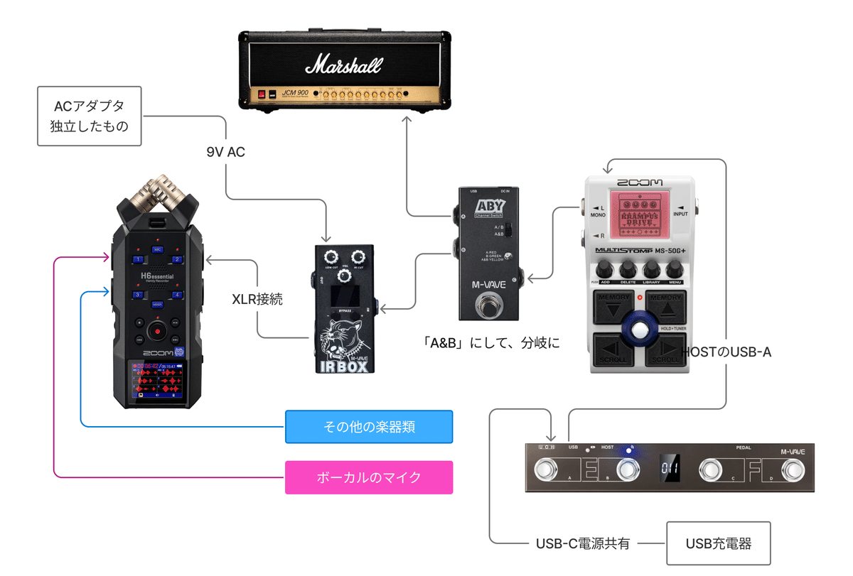 リハスタジオでZOOM MS-50G+を使いアンプから音を出しつつ、レコーダーにも簡易的に録音したい場合｜Masaru Suzuki