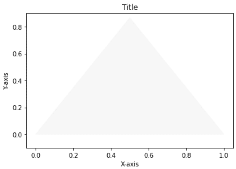 Pythonライブラリ（3元系状態図）：python-ternary｜KIYO