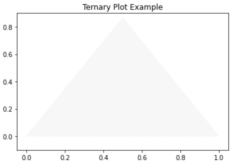 Pythonライブラリ（3元系状態図）：python-ternary｜KIYO