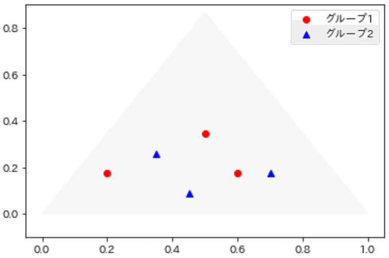 Pythonライブラリ（3元系状態図）：python-ternary｜KIYO