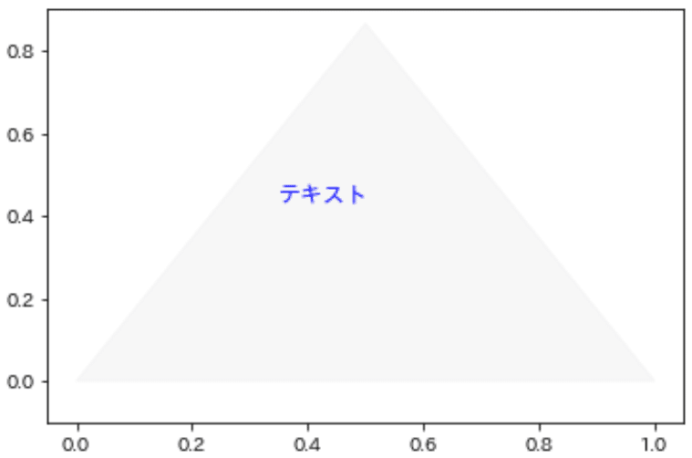 Pythonライブラリ（3元系状態図）：python-ternary｜KIYO