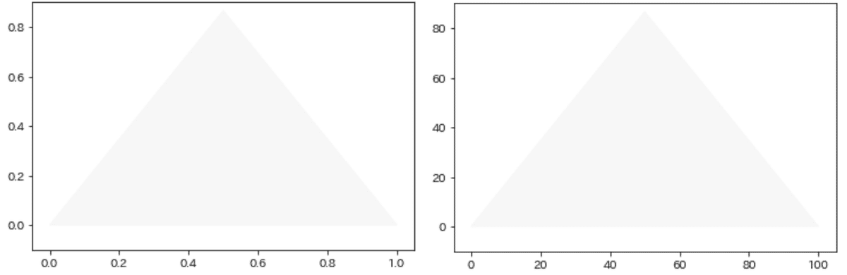 Pythonライブラリ（3元系状態図）：python-ternary｜KIYO
