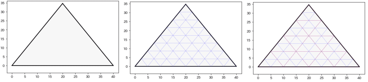 Pythonライブラリ（3元系状態図）：python-ternary｜KIYO