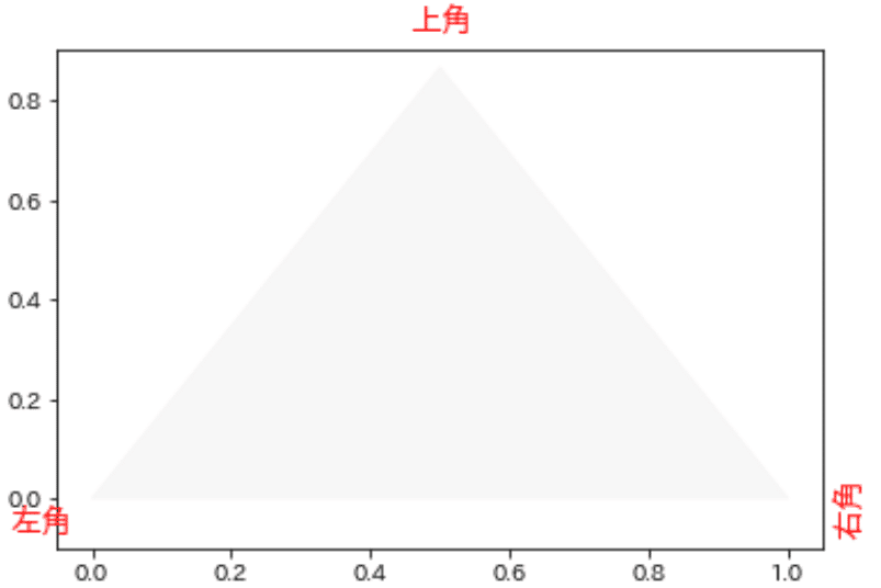 Pythonライブラリ（3元系状態図）：python-ternary｜KIYO