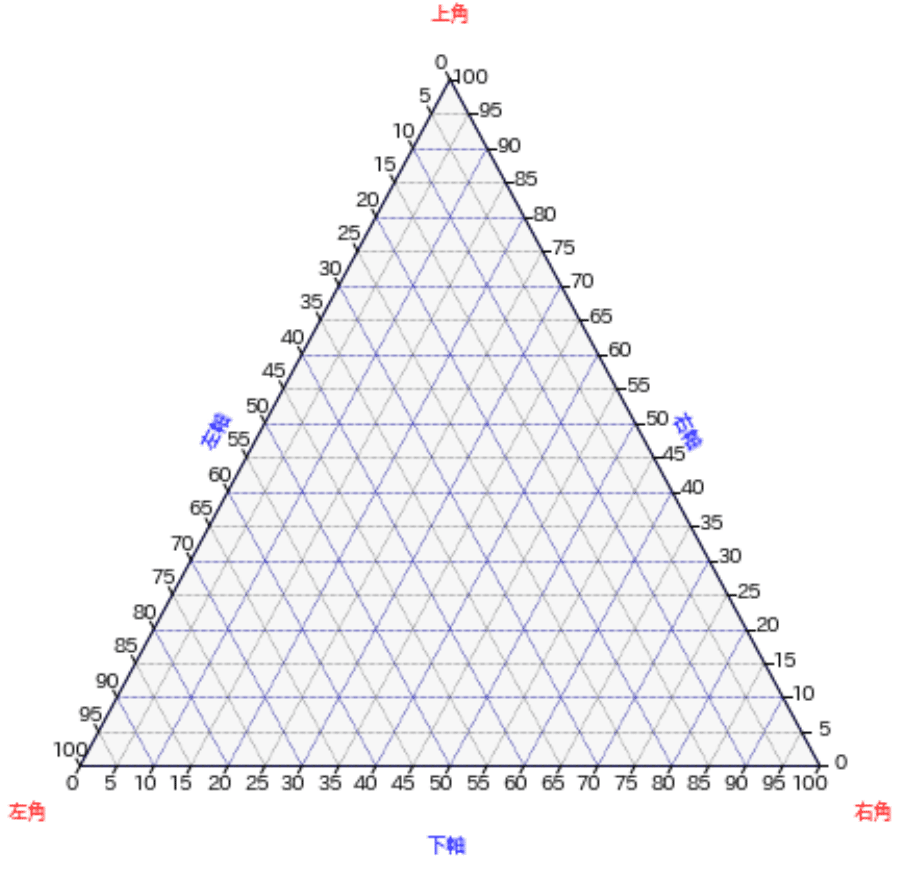 Pythonライブラリ（3元系状態図）：python-ternary｜KIYO
