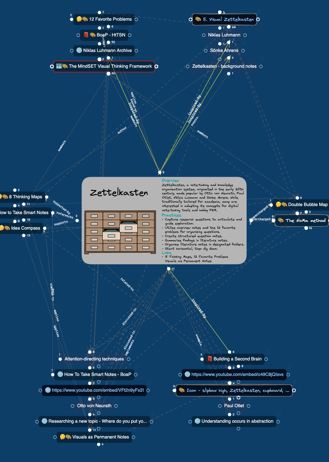 Obsidianで考える、Kindle書籍の読み方｜Shin