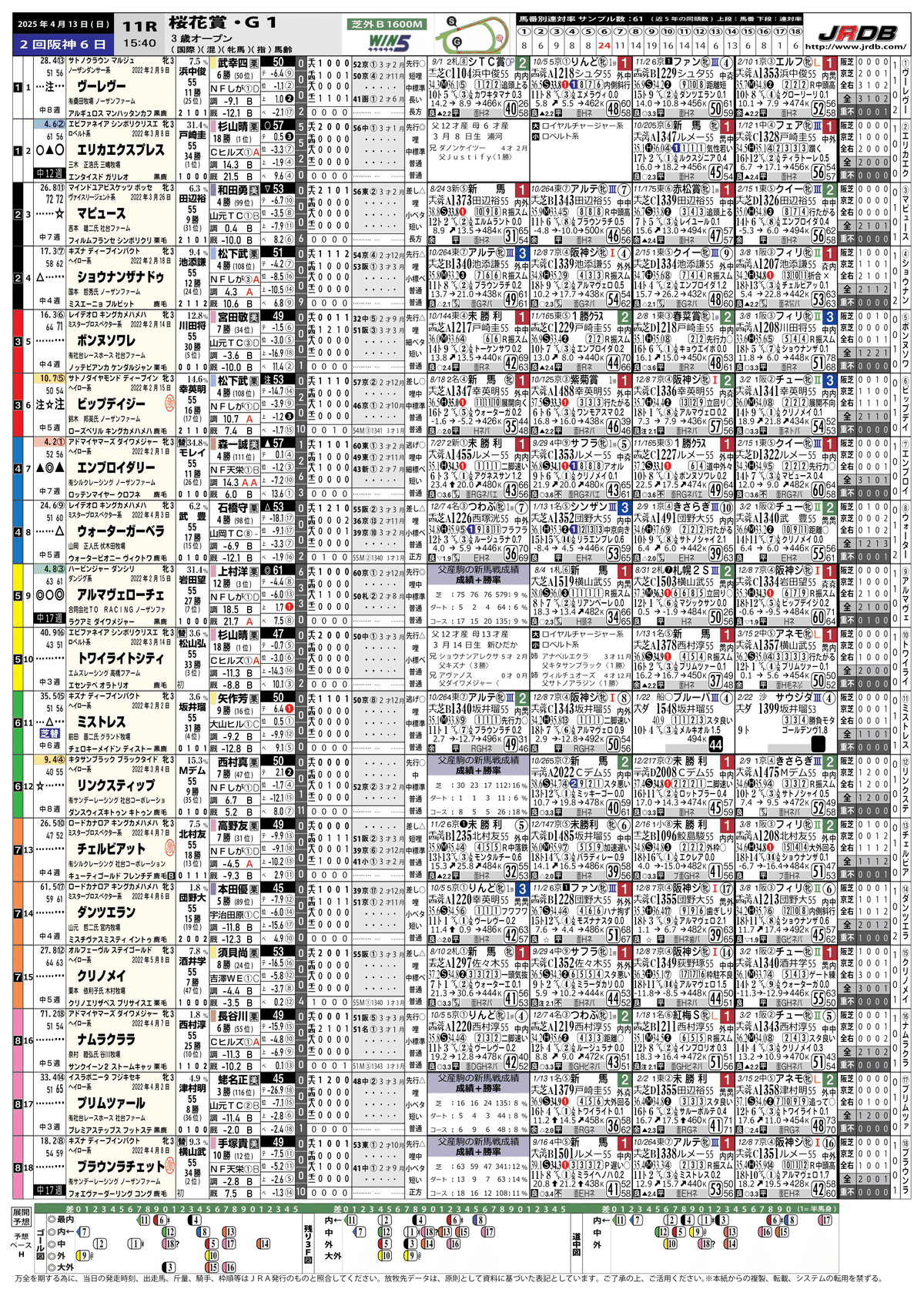 4/13（日）阪神11R 桜花賞 赤木の予想｜JRDB 競馬アラカルト