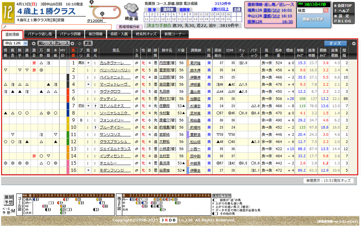 4/13(日) 中山12R 直前情報｜JRDB 競馬アラカルト