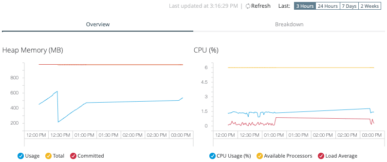 MuleSoftの洋書を読んでみた11 Runtime Manager と CloudHub｜jump