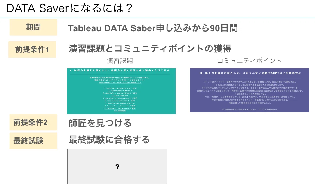 【Tableauファイル解析ツール】.twbファイルの中身を自動可視化してみた｜ざき
