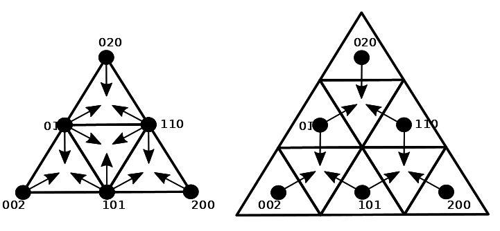 Pythonライブラリ（3元系状態図）：python-ternary｜KIYO