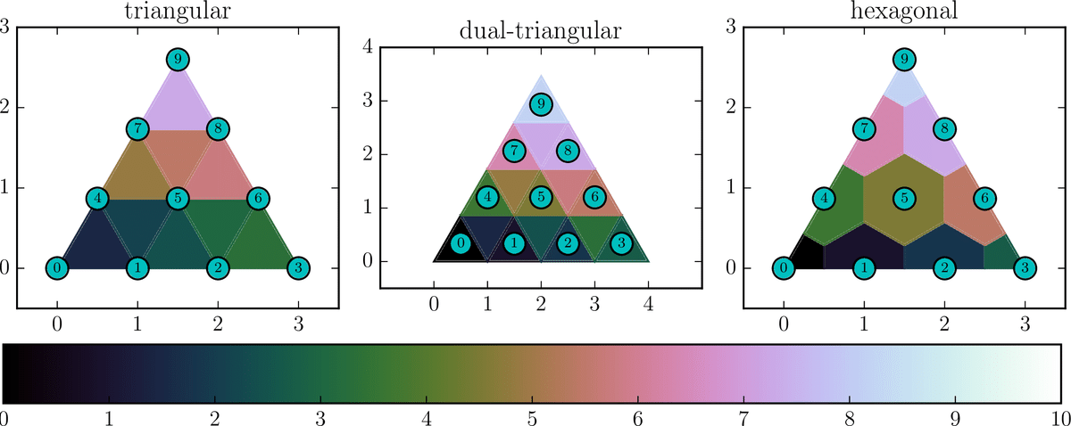 Pythonライブラリ（3元系状態図）：python-ternary｜KIYO