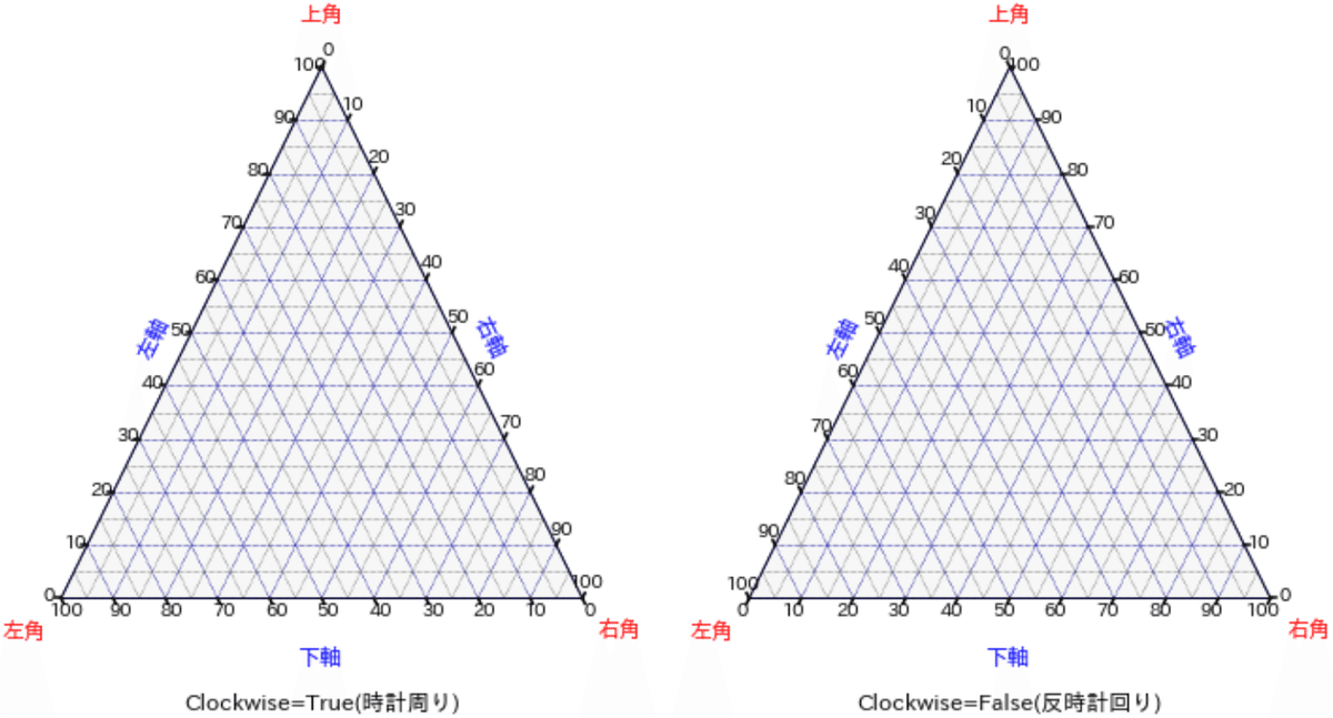 Pythonライブラリ（3元系状態図）：python-ternary｜KIYO