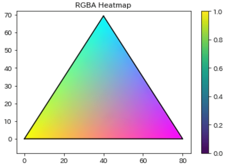 Pythonライブラリ（3元系状態図）：python-ternary｜KIYO