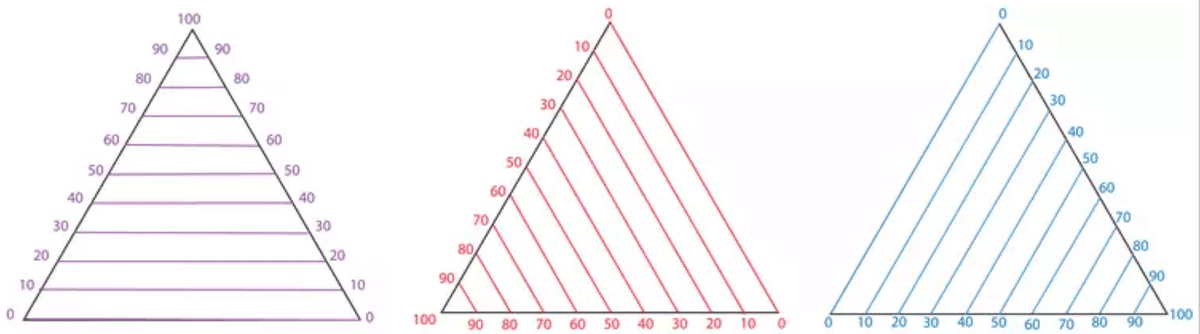 Pythonライブラリ（3元系状態図）：python-ternary｜KIYO