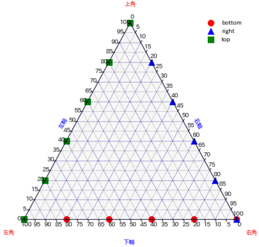 Pythonライブラリ（3元系状態図）：python-ternary｜KIYO