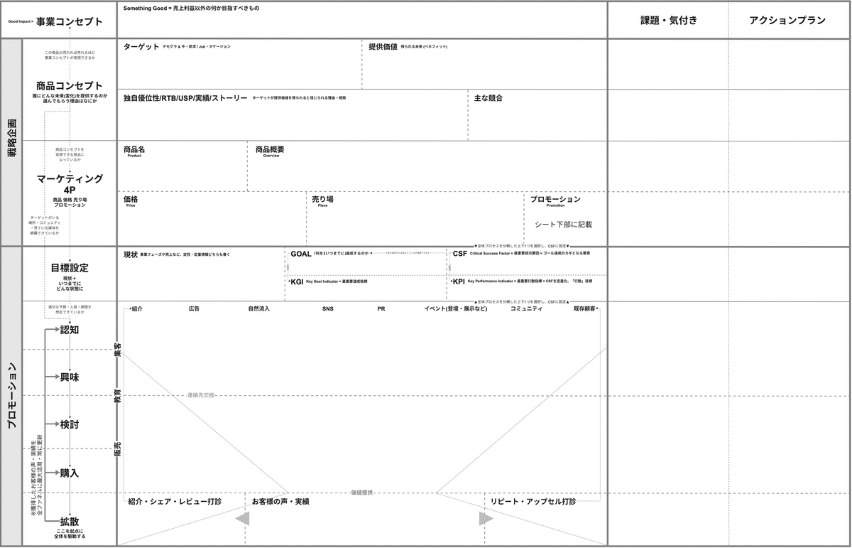 マーケティングという言葉のマーケティングに失敗した人類へ──定義から始める、チームの再起動。｜KENTARO ABE