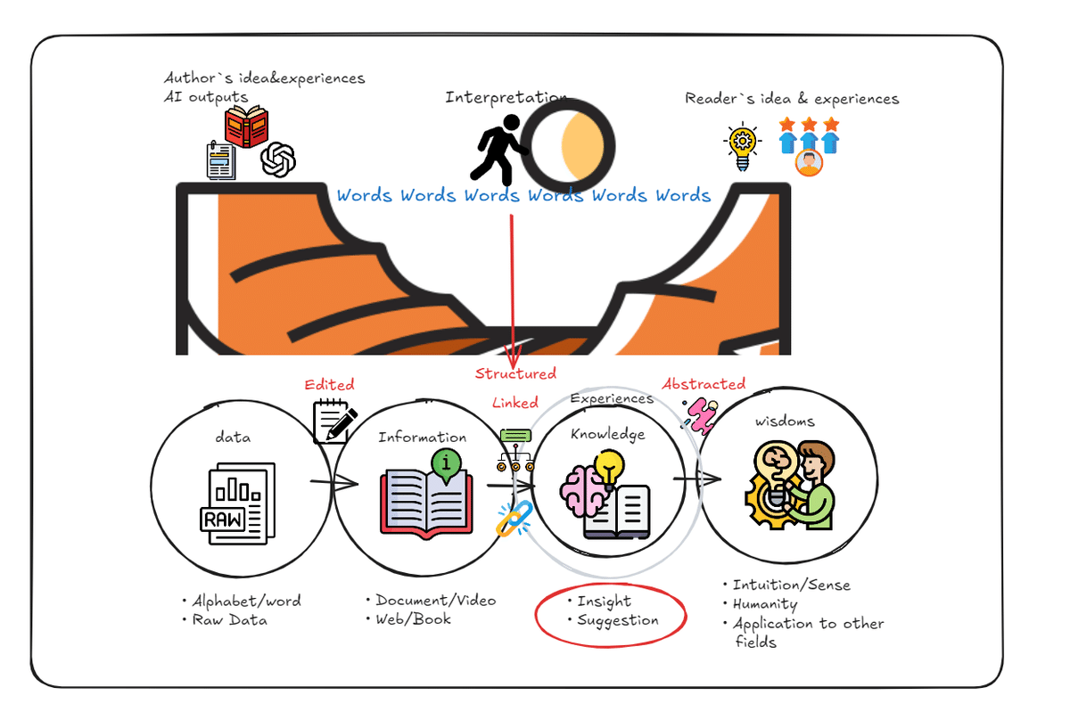ObsidianのExcalidrawで始めるVisual Zettelkastenとは？｜Shin