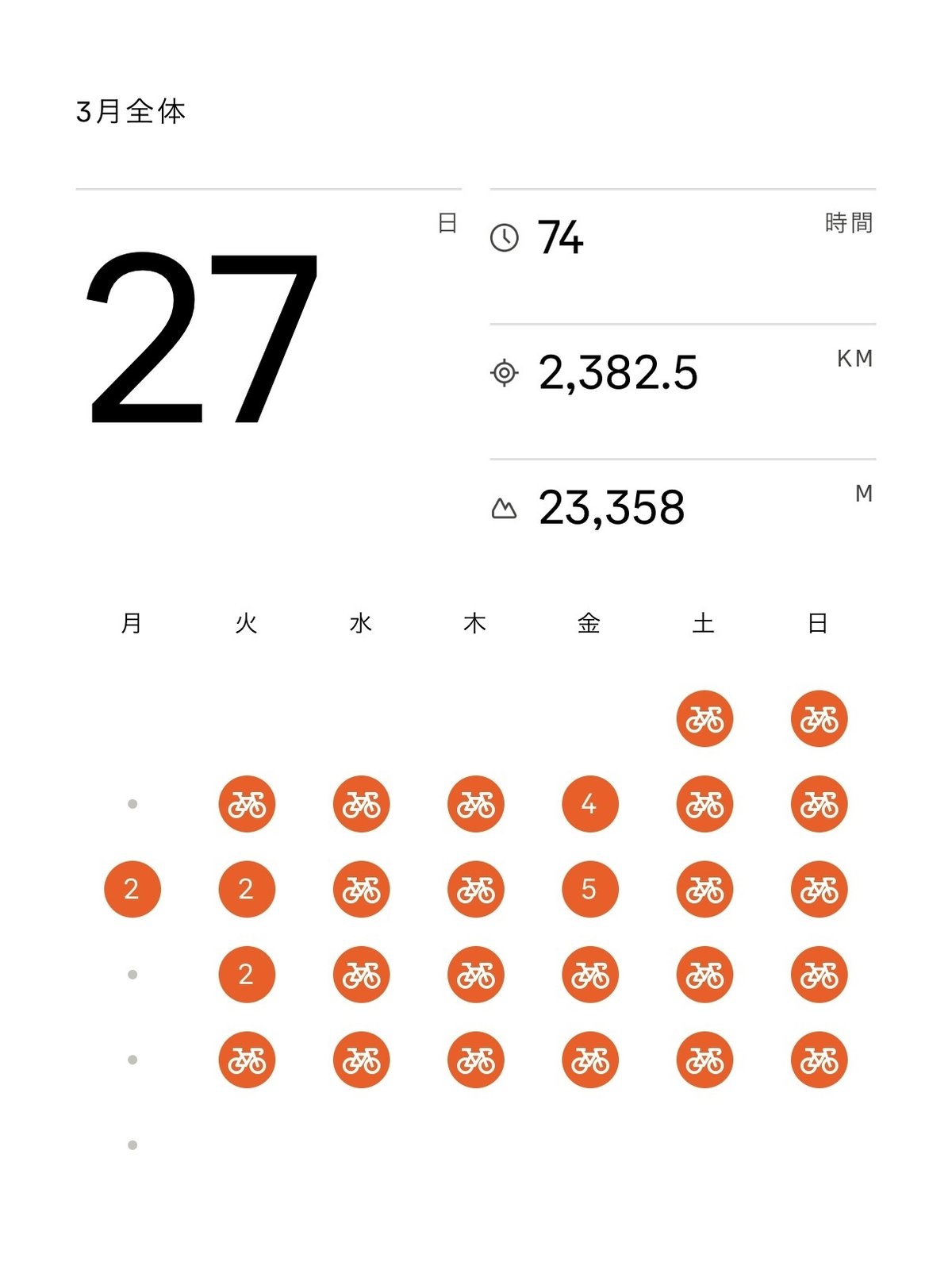 富士ヒルクライム ゴールドリングを目指して Vol.3:3月まとめ｜okarin