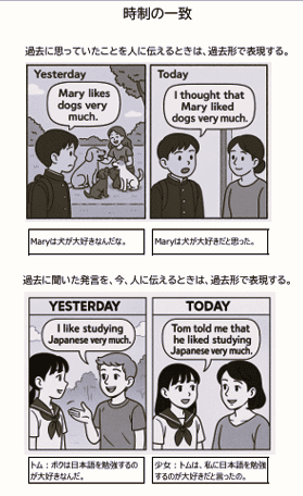 「時制の一致」、ChatGPTマンガで説明｜楠瀬 啓介 KUSUNOSE Keisuke