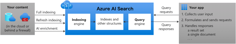 Azure AI Searchで構築するBtoB SaaSのProduction RAG｜PKSHA Delta