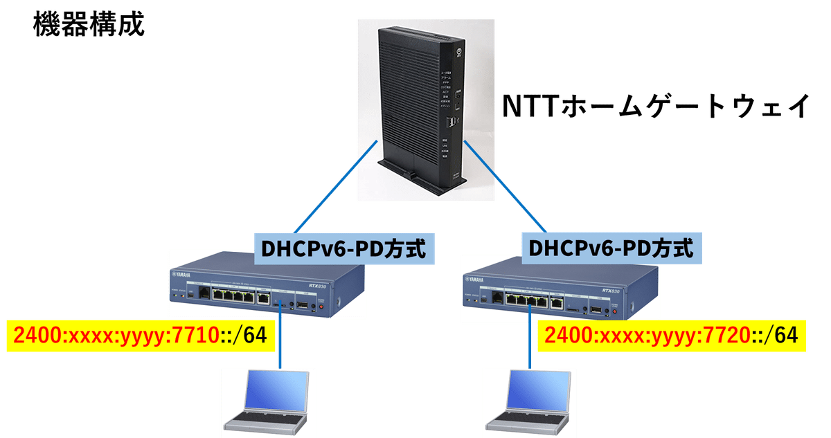 NTTホームゲートウェイ活用でIPv6検証環境を作る方法｜IP実践道場