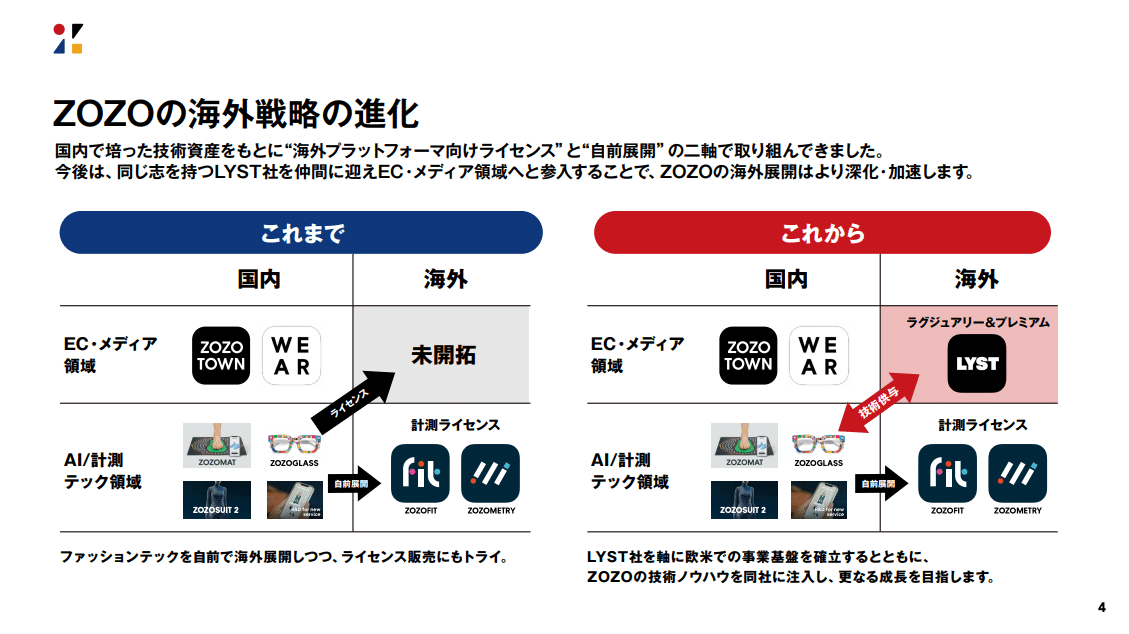 ZOZOが243億円で買収したLYSTは、“在庫を持たないラグジュアリーファッションの検索エンジンEC”｜村井宏海 | ライブコマースの人