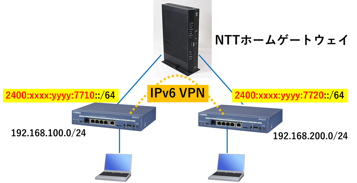 NTTホームゲートウェイ活用でIPv6検証環境を作る方法｜IP実践道場