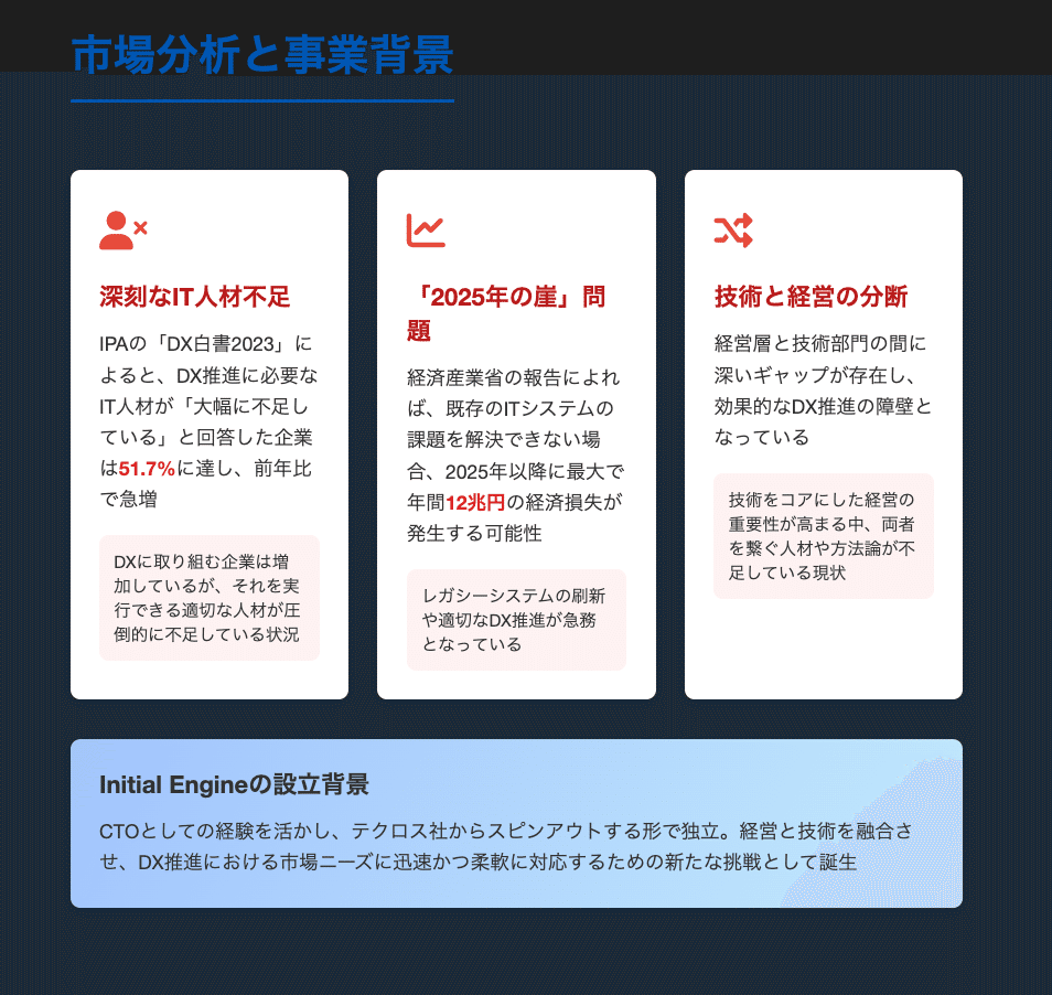 Genspark(スーパーエージェント)で自社の課題を客観的に把握する Initial Engine AI 公開ニュースレター Vol.4｜株式会社 Initial Engine