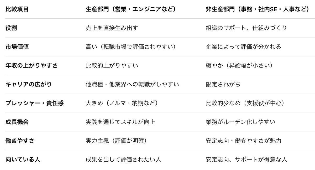 「とりあえず事務」は危険？ キャリアを狭める職種選びの落とし穴｜Fident【転職前提のキャリア相談室（就職・転職）】