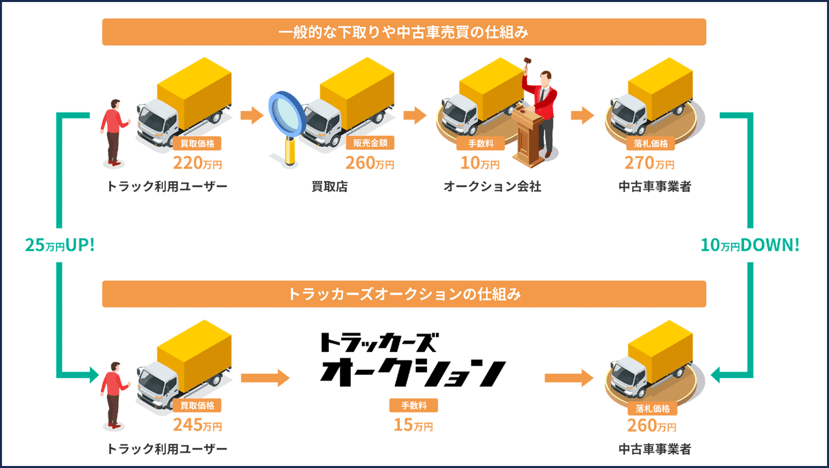 Azoopのミッションと事業｜株式会社Azoop（アズープ）note編集部