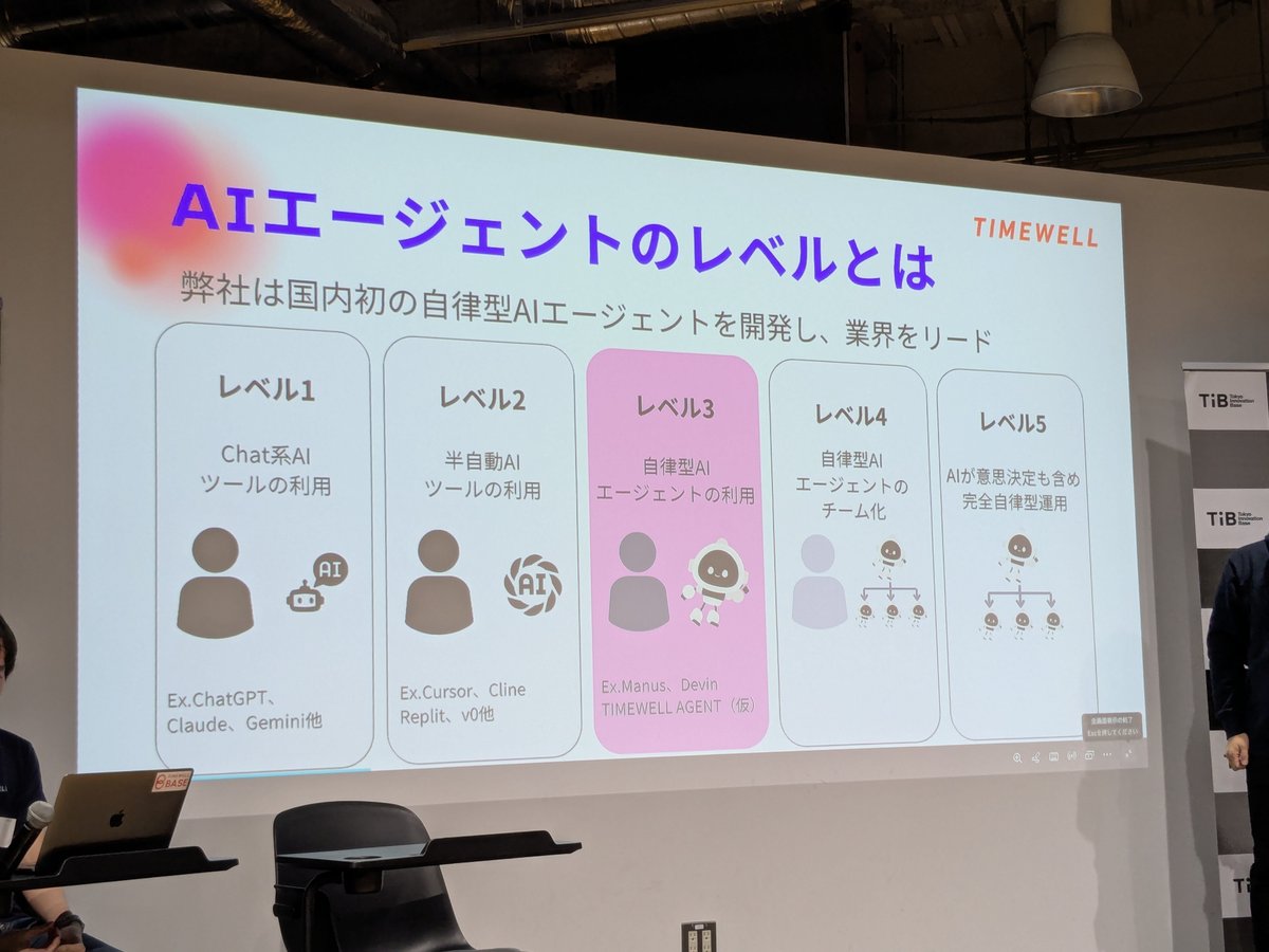 起業への道──AI開発革命2025で得た気づきとビジネスへの導入｜30代からの大学生