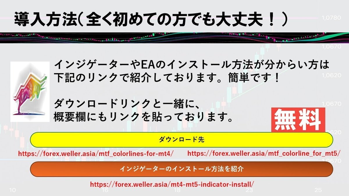 🎬【動画付き解説】MTF_ColorLinesインジケーターでチャート分析が劇的に効率化！｜SUGIHARA