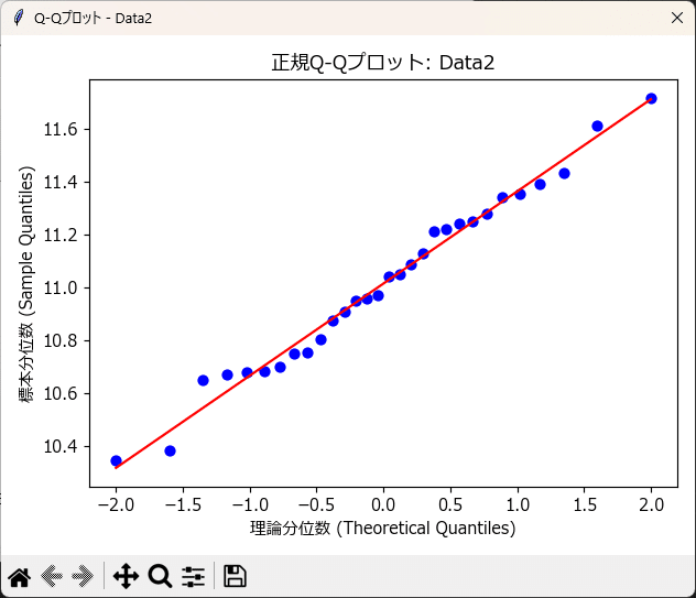 #54 Pythonで始める正規性検定、チャレンジ AI×100業務（製造業）｜涼介 | 製造業で設計に従事