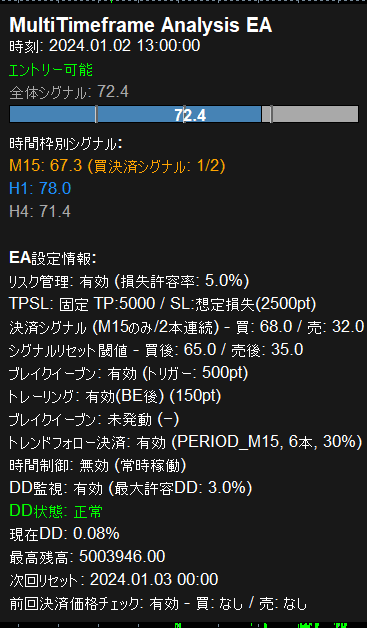 EAを少し変更しました。｜Daiki