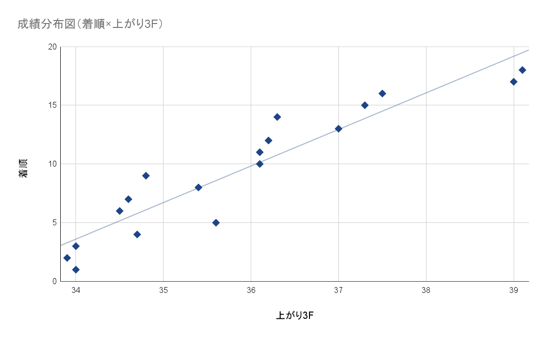 【AI分析】桜花賞・レース回顧（2025）｜VRS18🐴