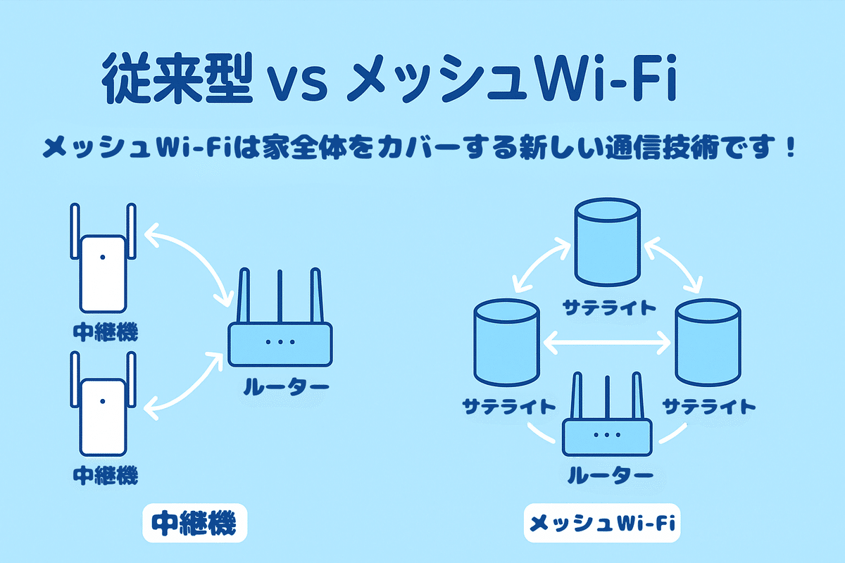 🏠 メッシュWi-Fiで家中どこでもサクサク通信!2025年最新ガイド 🏠 メッシュWi-Fiで家中どこでもサクサク通信!2025年最新ガイド