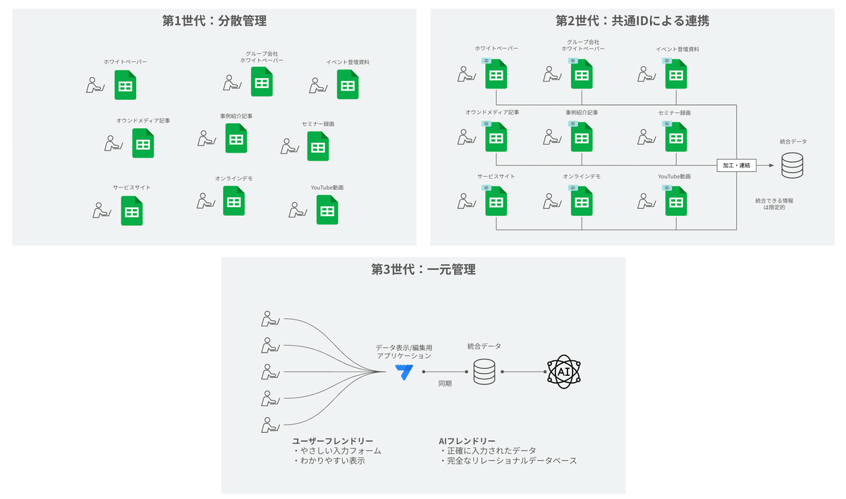SmartHR 投資対効果を最大化するデマンドプロセス改革｜キューピー(Kei Wada / 和田慶)