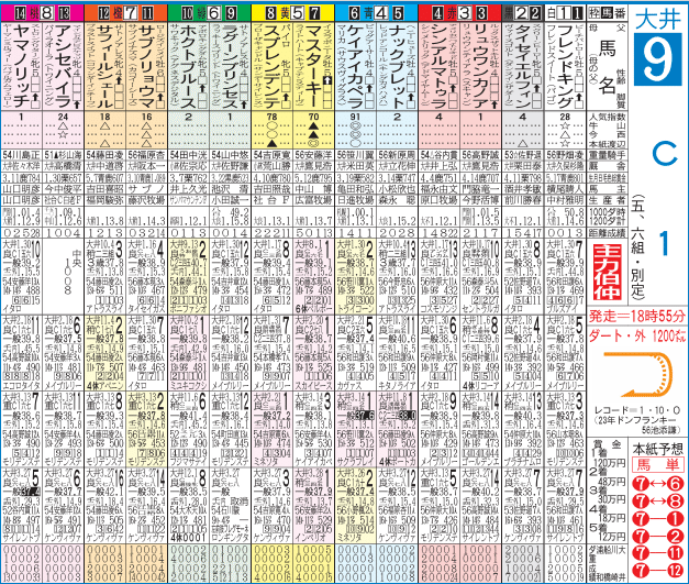 4/17 大井9R C1｜GAMERA777