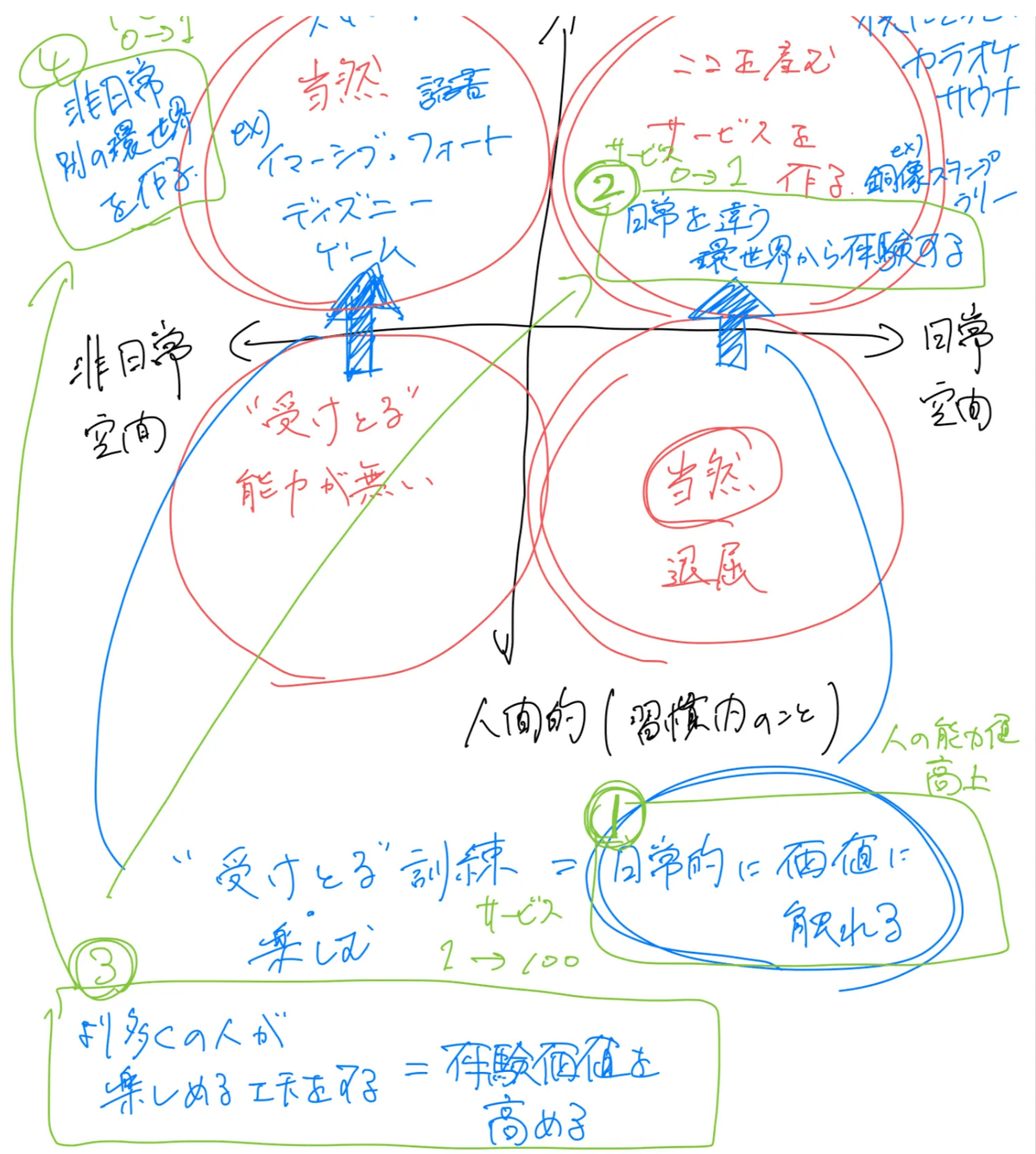 やりたいこと｜佐藤咲祐 / Shosuke Sato