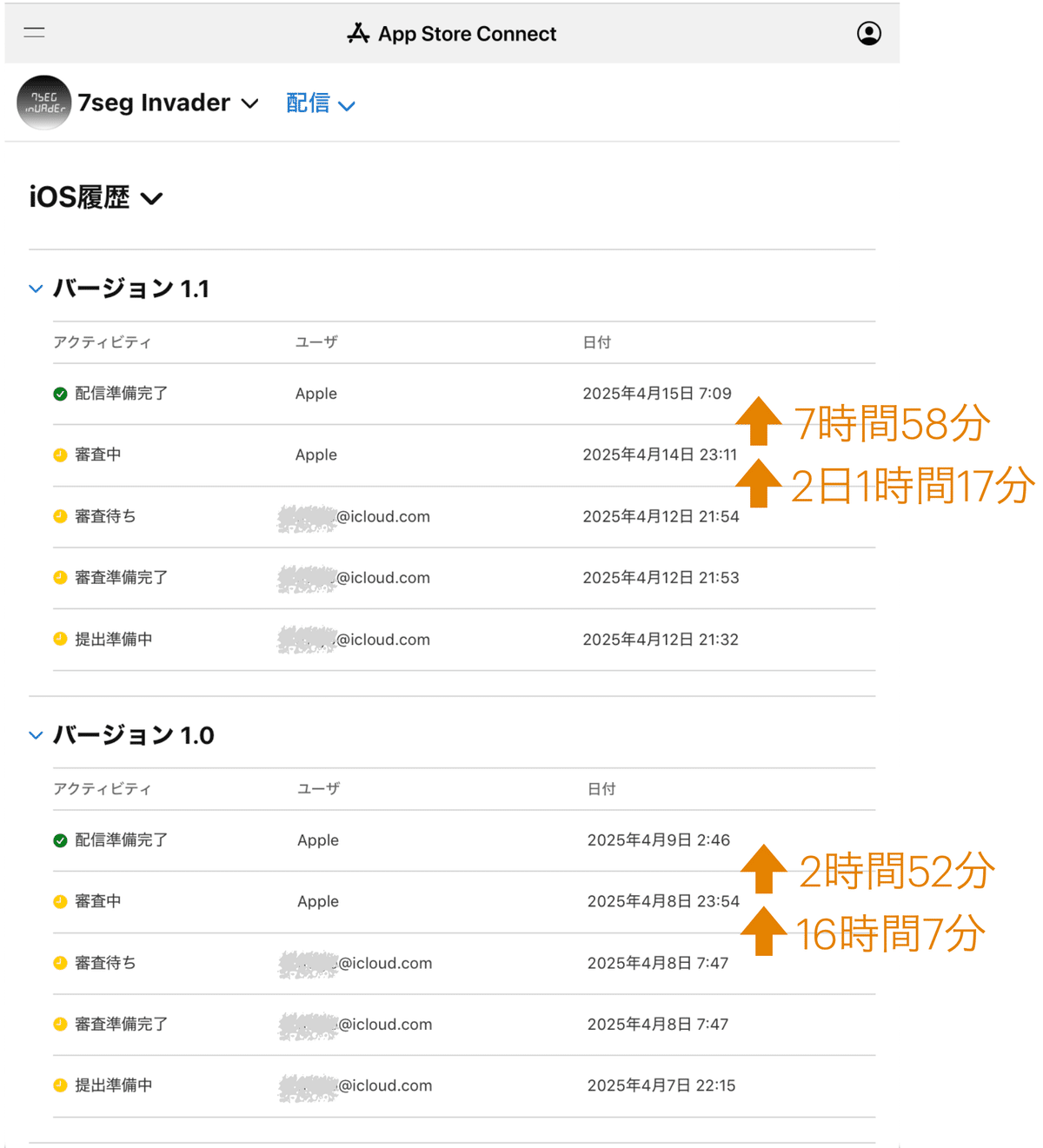 Apple Watchアプリを初リリースする｜tr-kiyo