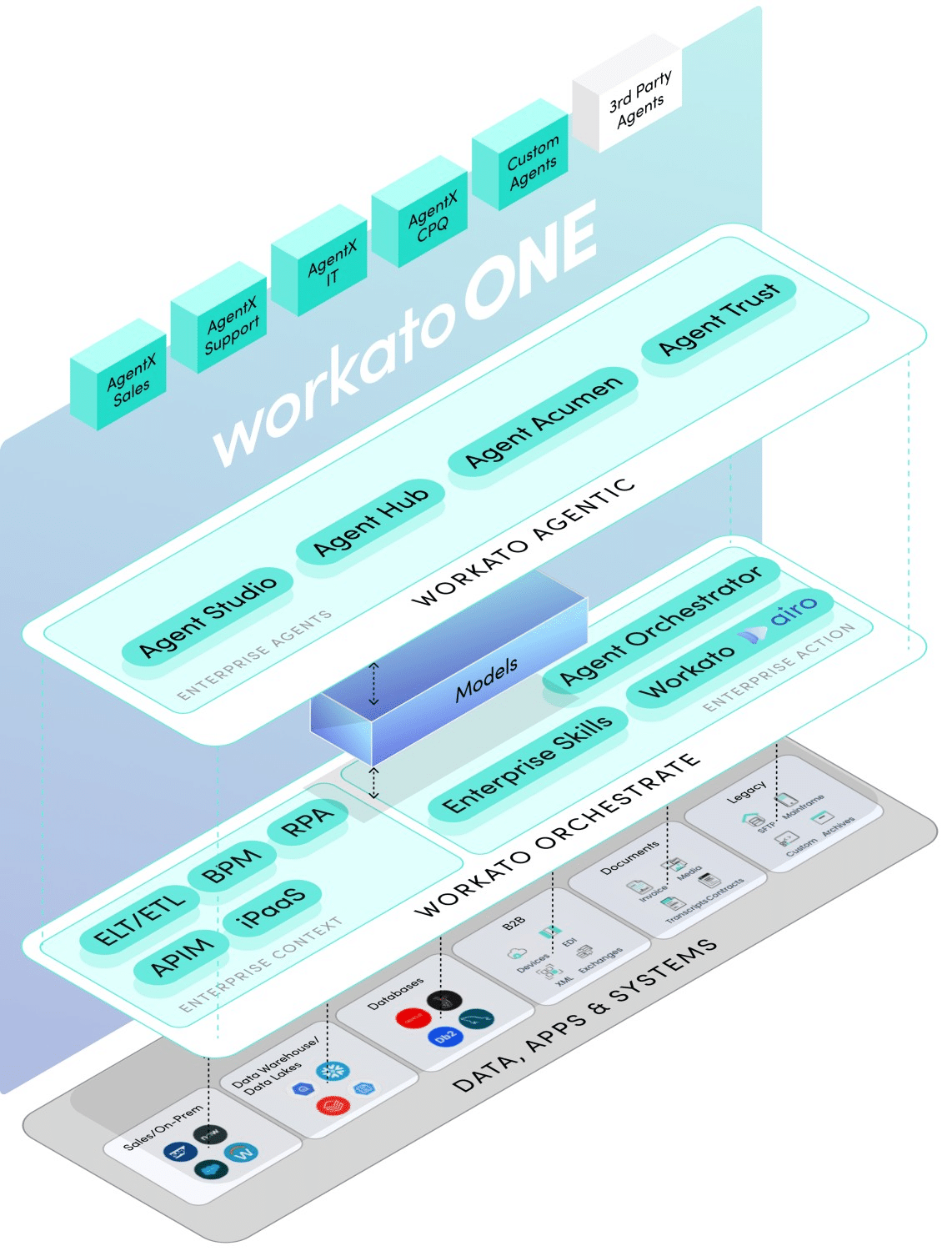 April 2025: Product Scoop｜Workato Japan
